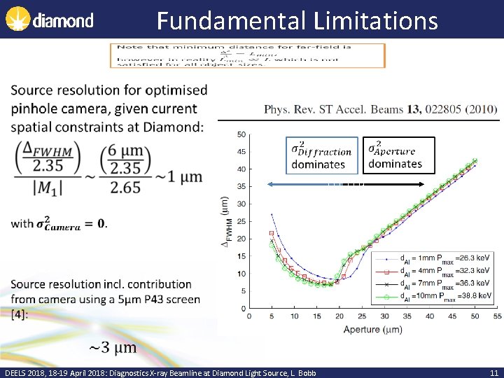 Diagnostics Xray Beamline at Diamond Light Source Lorraine