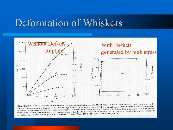 Lecture 3 0 Structural Defects Mechanical Properties of