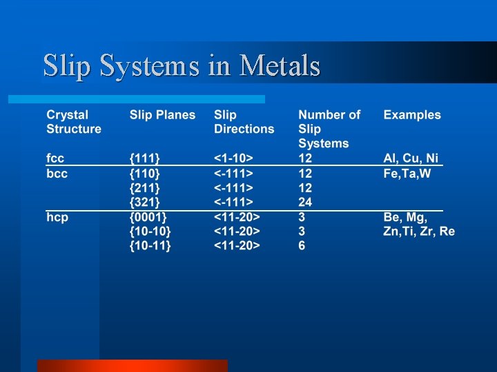 Lecture 3 0 Structural Defects Mechanical Properties of