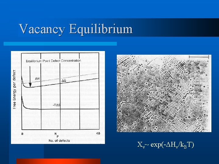 Lecture 3 0 Structural Defects Mechanical Properties of