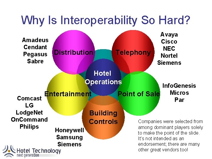 Systems Interoperability Taming the Interface Beast HITEC 2005