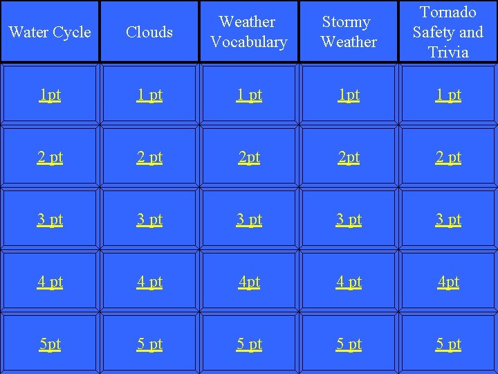 Stormy Weather Tornado Safety and Trivia Water Cycle