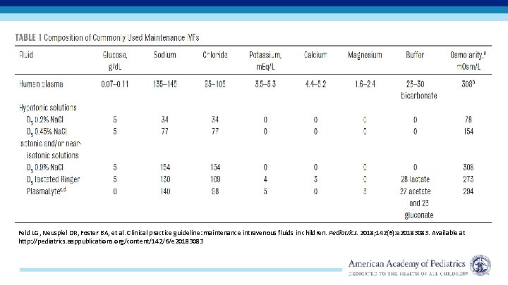 Clinical Practice Guideline Maintenance Intravenous Fluids in Children