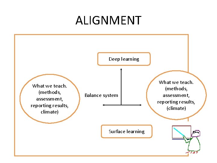 THE PRINCIPLE OF ALIGNMENT EDA 122 ALIGNMENT OUTCOMES