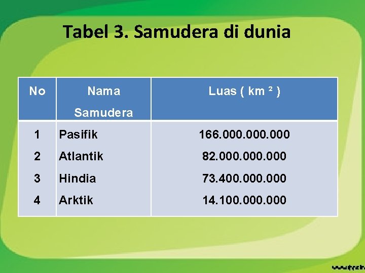 BENUA DAN SAMUDERA MATERI IPS GEOGRAFI KELAS IX