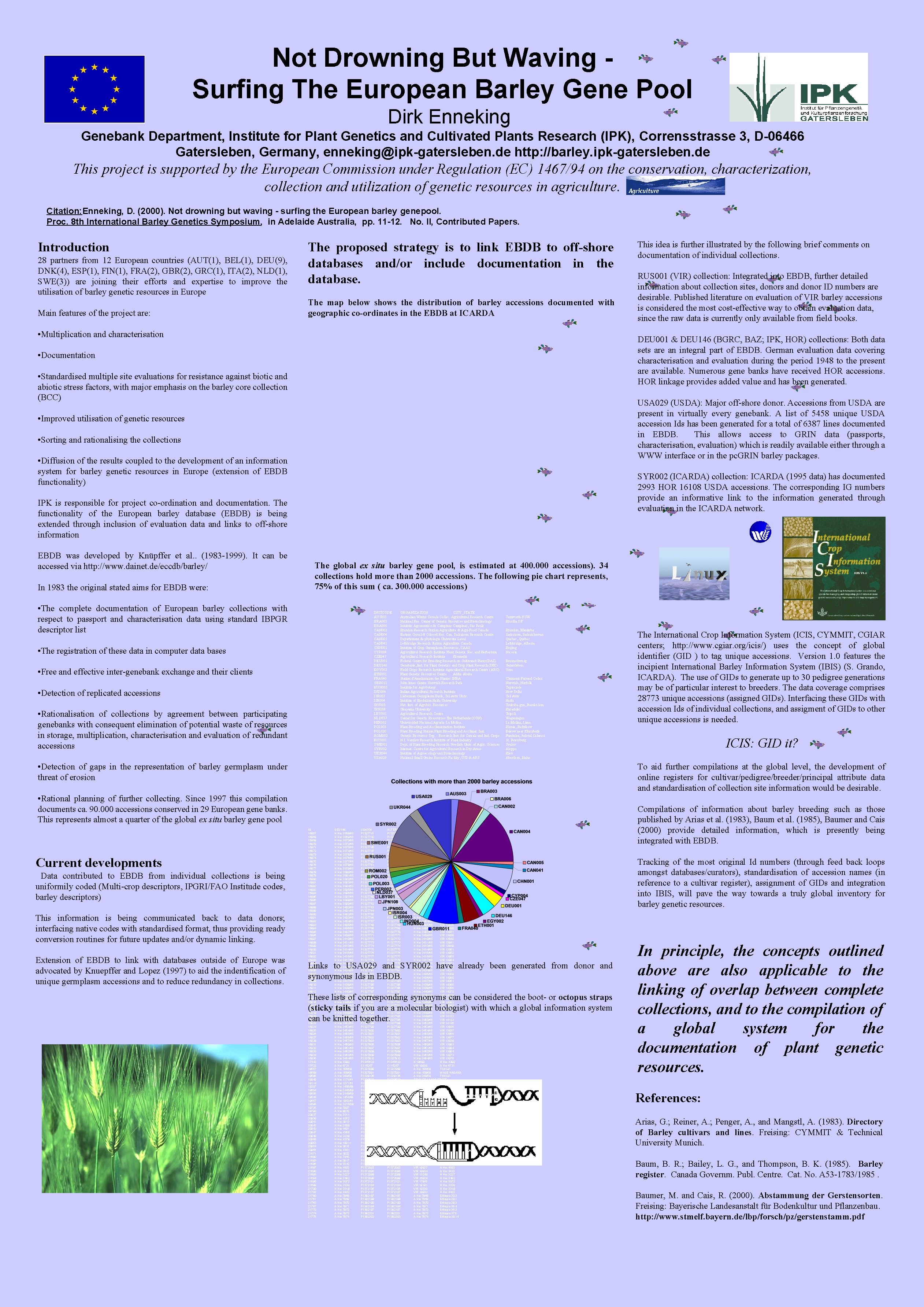 Not Drowning But Waving Surfing The European Barley