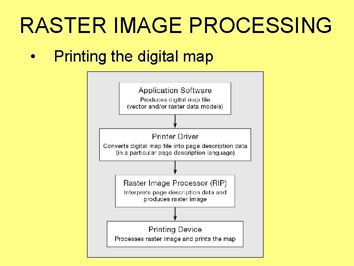 MAP REPRODUCTION Cartographic Design for GIS Geog 340