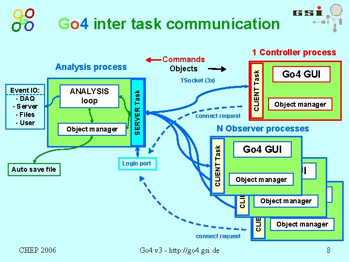 Distributed object monitoring for ROOT analyses with Go
