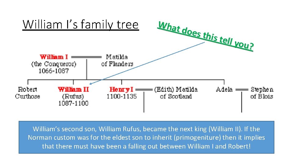 William Is family tree What does this tell