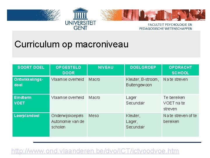 Krachtige leeromgevingen Groepssessie 1 Curriculum Krachtige leeromgevingen groepssessie