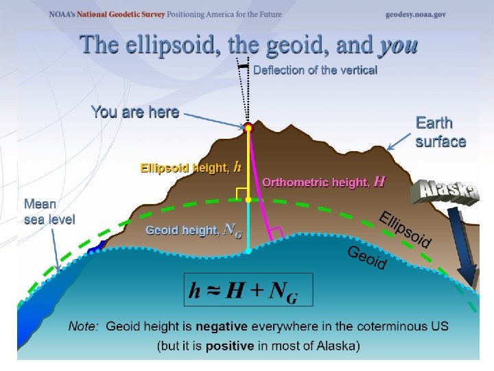 GSVS 17 Testing Geoid Models in the Mountains