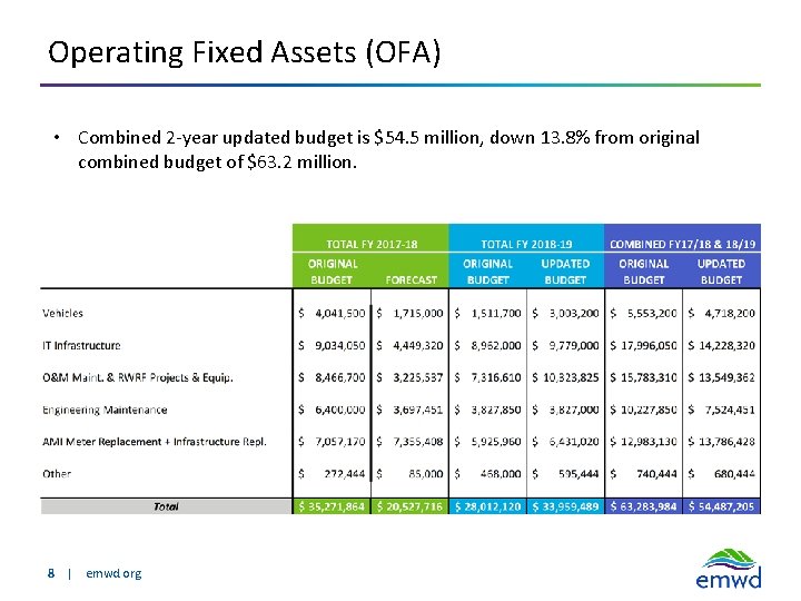 Proposed Biennial Budget Update for FY 2017 18