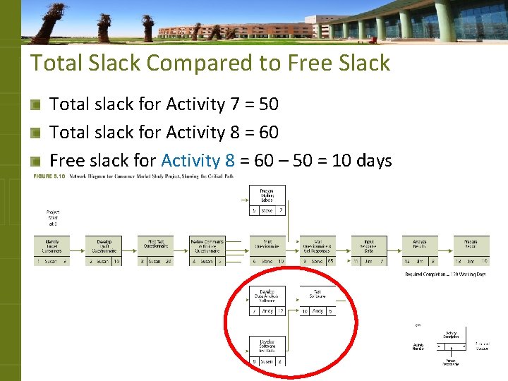 5 Developing the Schedule Chapter Concepts Estimating the