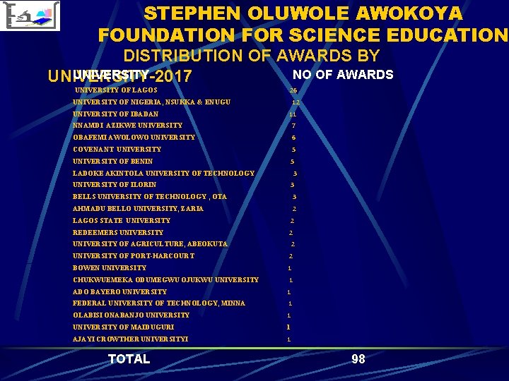 STEPHEN OLUWOLE AWOKOYA FOUNDATION FOR SCIENCE EDUCATION Annual