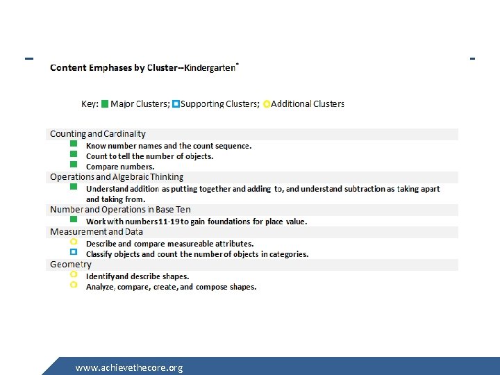 Deep Dive into the Math Shifts of the