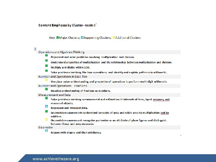 Deep Dive into the Math Shifts of the