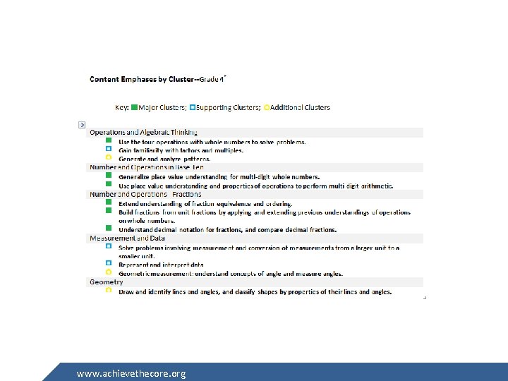 Deep Dive into the Math Shifts of the
