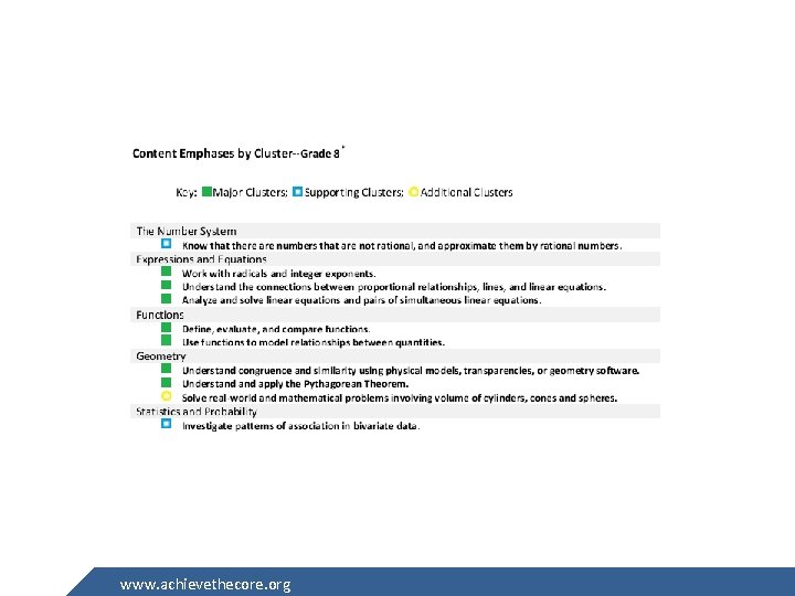 Deep Dive into the Math Shifts of the