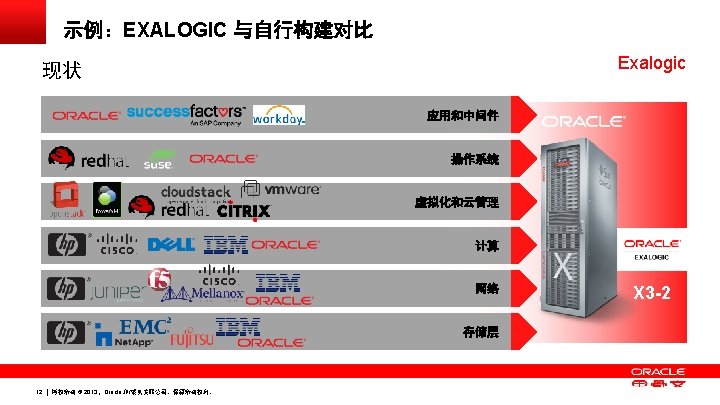 Oracle 00101001010 01010010100 10100101001 01001001010 01001010010 ...