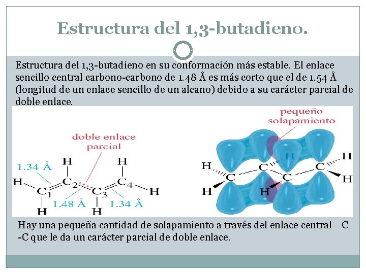 Sistemas conjugados simetra orbital y espectroscopa ultravioleta DR