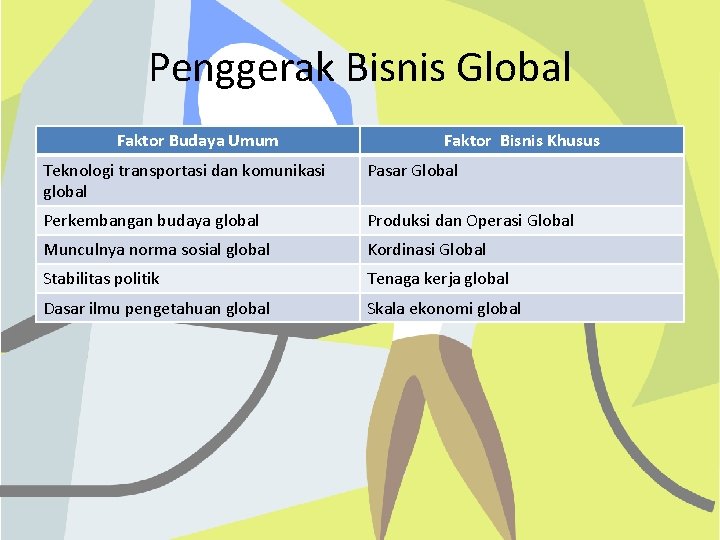 Mengelola Sistem Global Pertemuan 14 Sistem Global Apakah