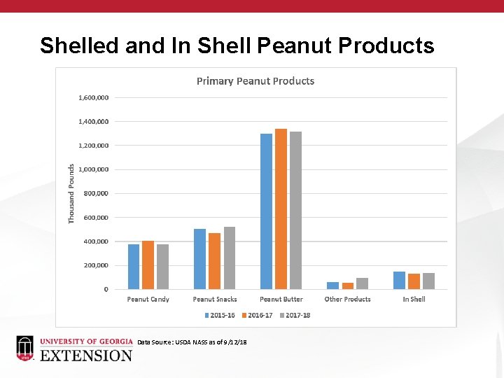 Peanut Outlook September 25 2018 Southern Agricultural Outlook