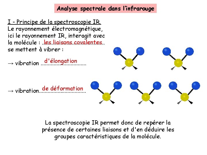 Analyse spectrale dans linfrarouge I Principe de la