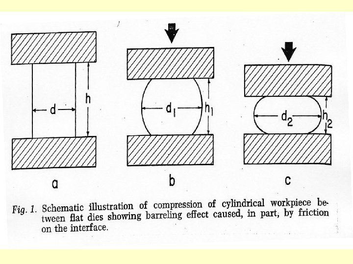 ForgingIntroduction It is the process by which metal