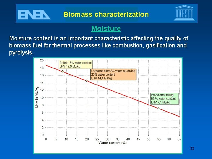 Biomass resources characterization and biofuels CLAUDIA BASSANO Renewable