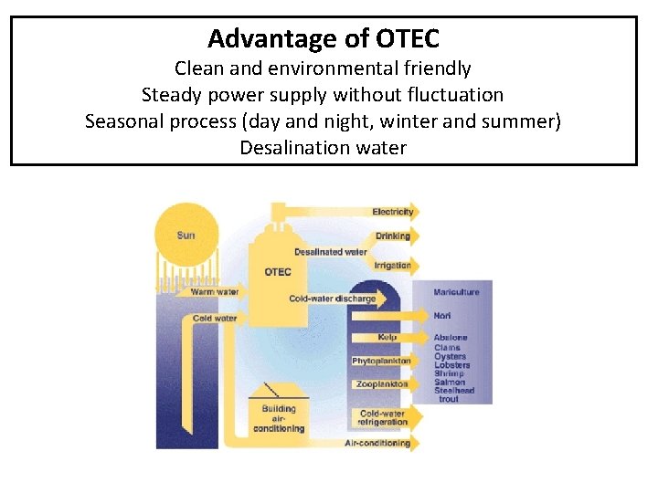Ocean thermal energy conversion system OTEC Converted to