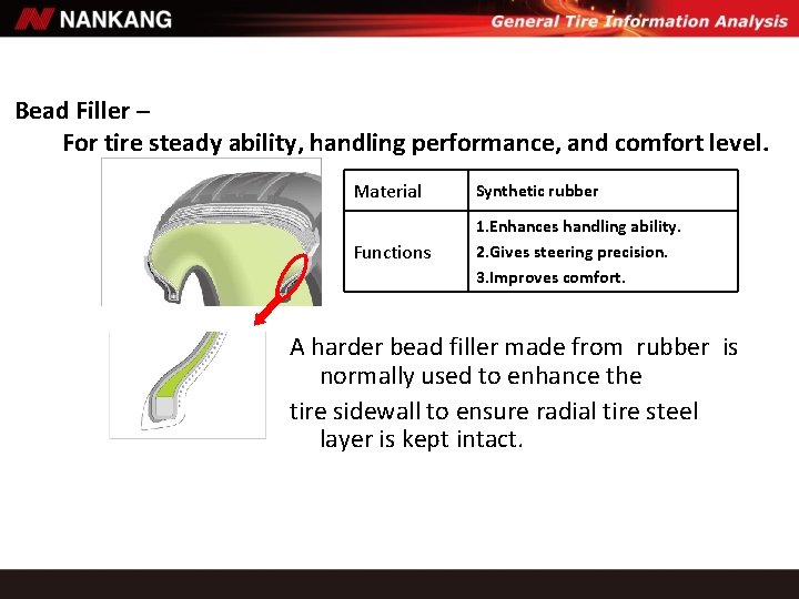 An introduction to Nankang Tire Technology OUTLINE 1