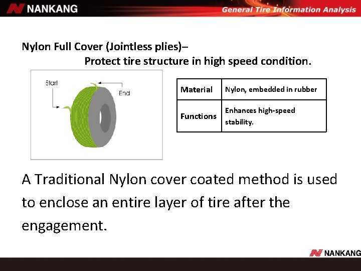 An introduction to Nankang Tire Technology OUTLINE 1