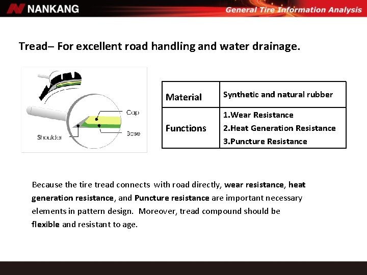 An introduction to Nankang Tire Technology OUTLINE 1