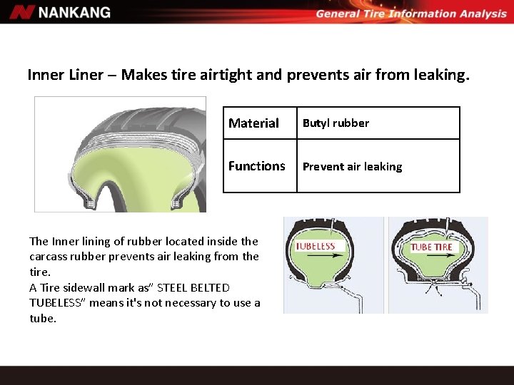 An introduction to Nankang Tire Technology OUTLINE 1