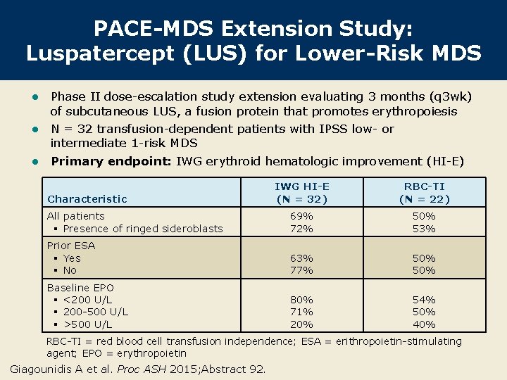 Eltrombopag for the Treatment of Thrombocytopenia of Low