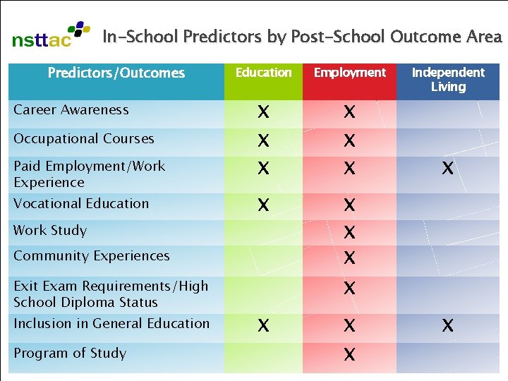 The California Community of Practice on Secondary Transition