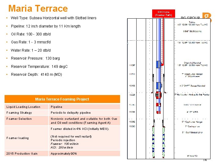 Extending The Life Of Subsea Wells With Long