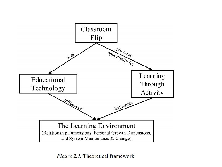 Reaching More Learners Through a Flipped Learning Dr