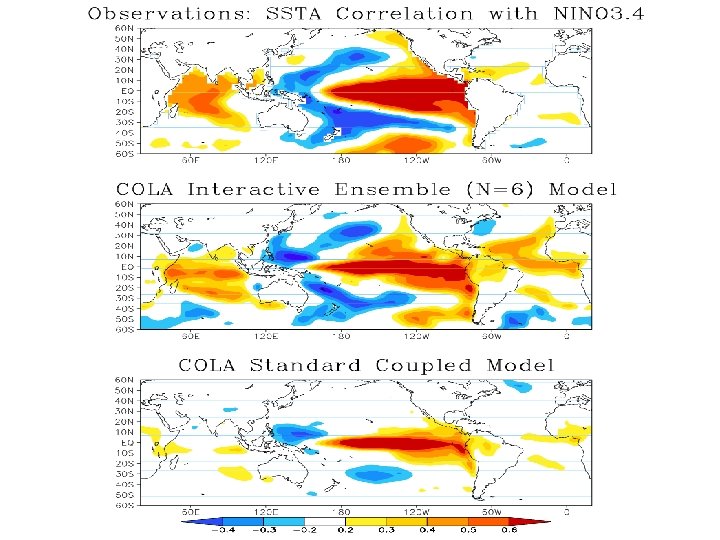 The Interactive Ensemble Coupled Modeling Strategy Ben Kirtman