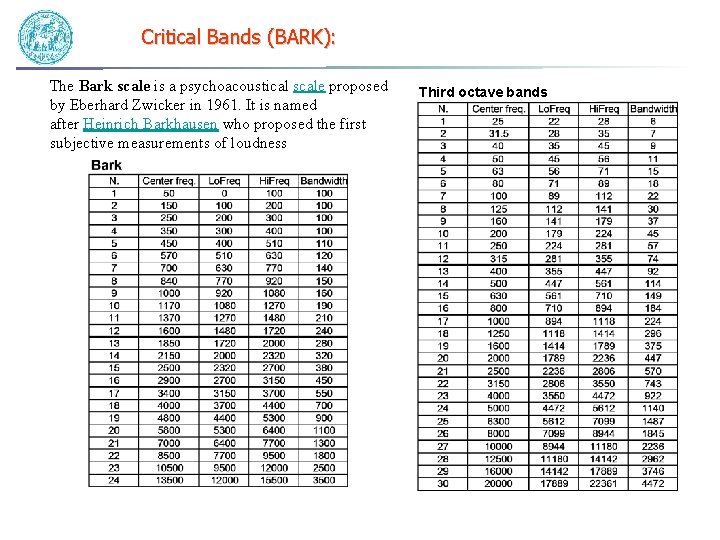 Frequency analysis Sound spectrum The sound spectrum is