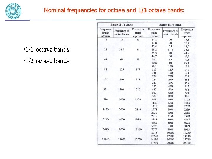 Frequency analysis Sound spectrum The sound spectrum is