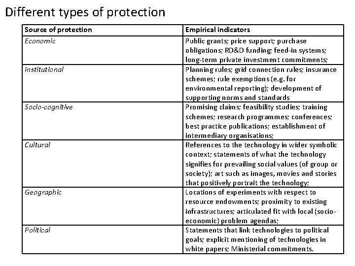 Niche protection in transitions to sustainability Adrian Smith