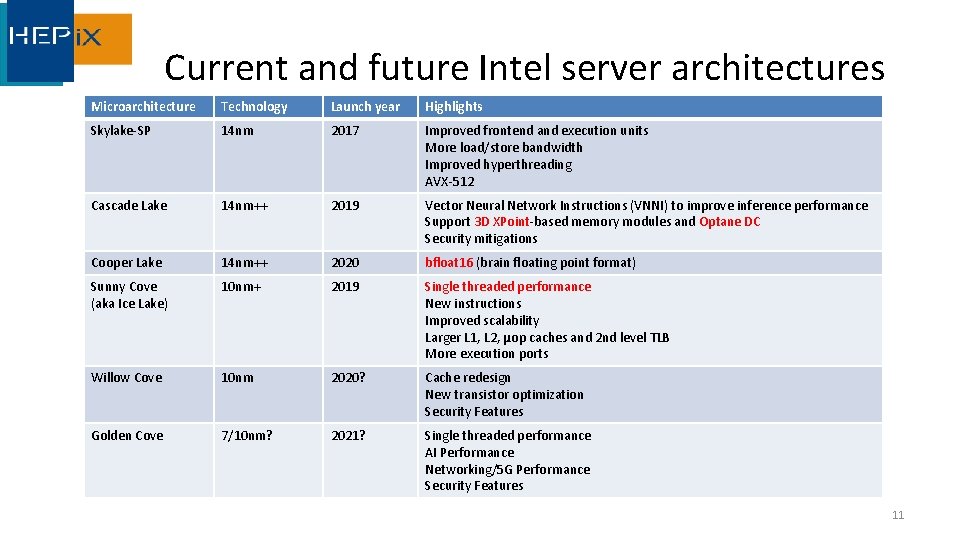 CPUs GPUs accelerators and memory Andrea Sciab On