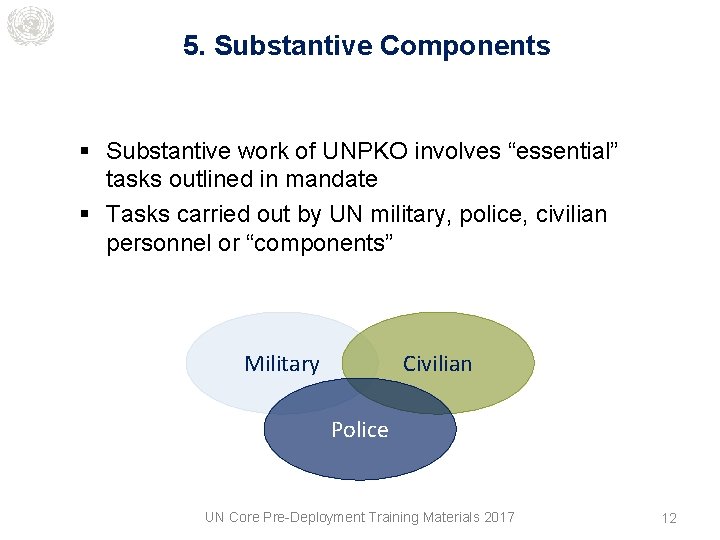 Module 1 An Overview of United Nations Peacekeeping