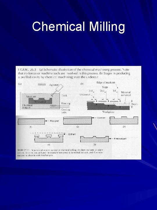 Advanced Machining Processes Manufacturing Processes Outline Chemical ...