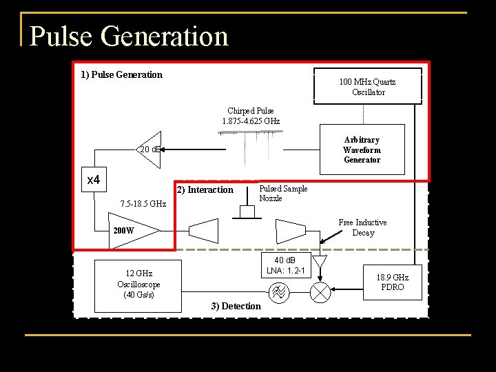 High Resolution Broadband Rotational Spectroscopy Ground State Spectrum