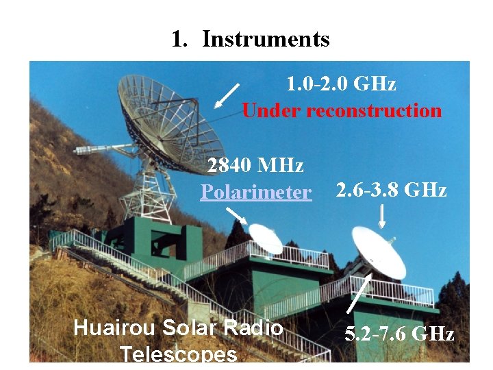 Observation and Data Analysis of Solar Radio Telescope