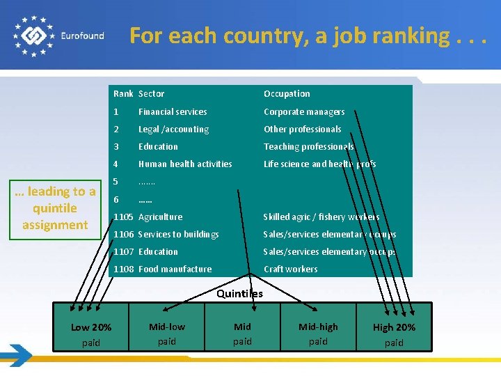 European Jobs Monitor Shifts in the employment structure