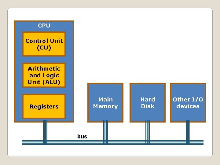 Introduction Peeking into Computer Science Jalal Kawash 2010