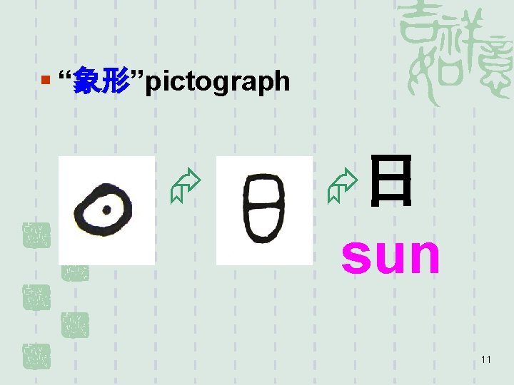 Chinese writing 1 The feature of Chinese Character